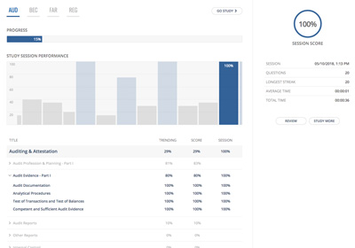 THE #1 SOURCE FOR FREE CPA EXAM REVIEW | CPA Review for Free